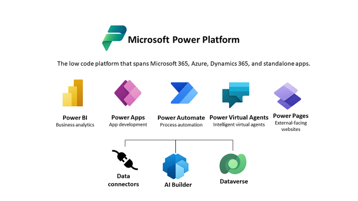 Microsoft Dynamics 365 Microsoft Dynamics 365